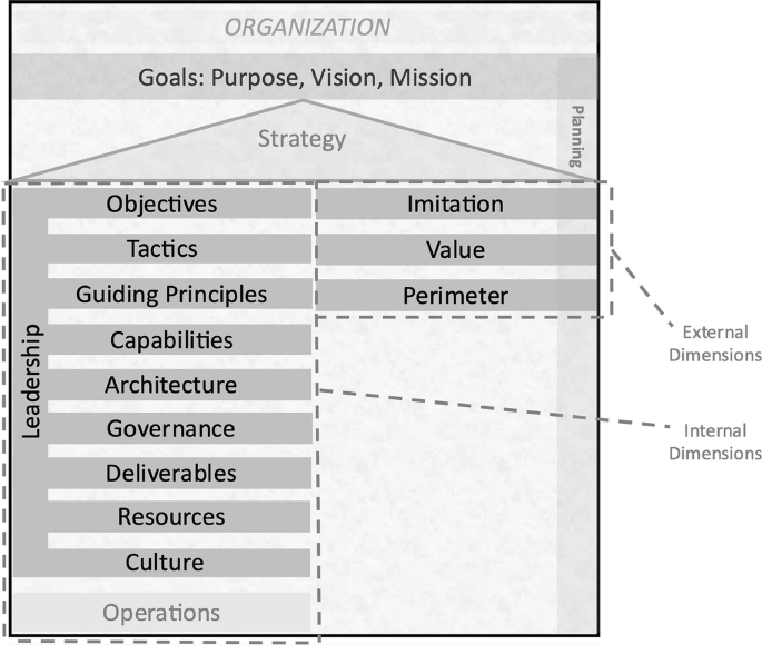 Discussing “Line of Sight”: Understanding the Internal Dimensions and ...