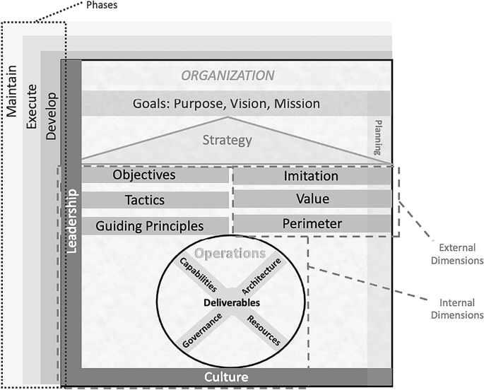 Discussing “Line of Sight”: Understanding the Internal Dimensions and ...