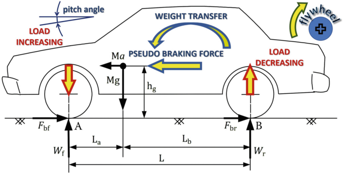 Energy Recovery Hybrid System with the Flywheel | SpringerLink