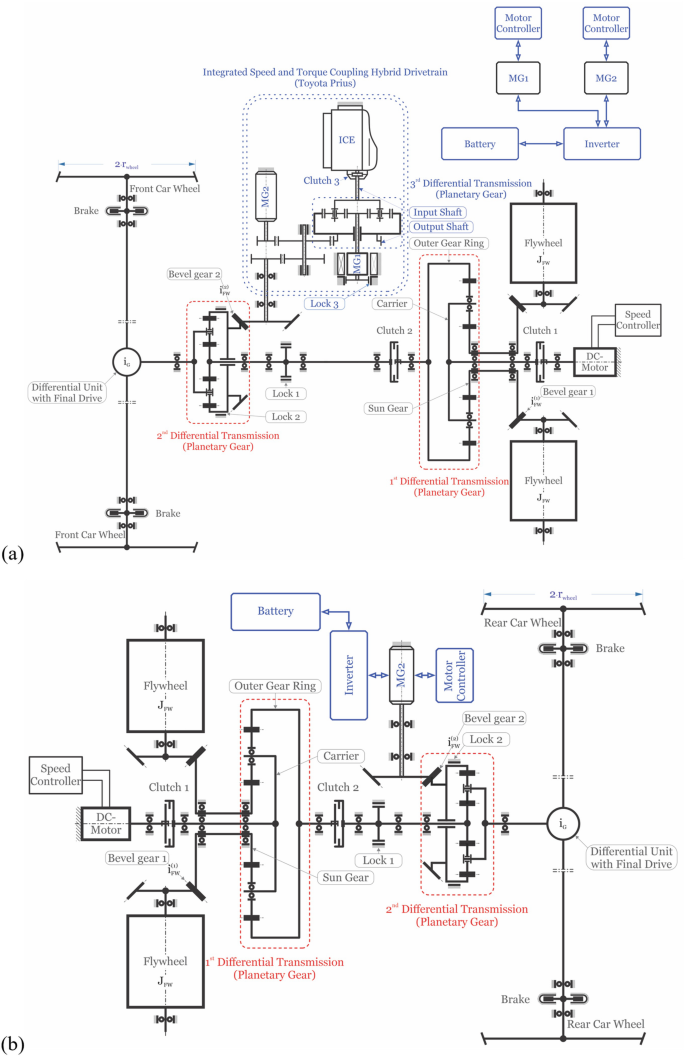 Energy Recovery Hybrid System with the Flywheel | SpringerLink