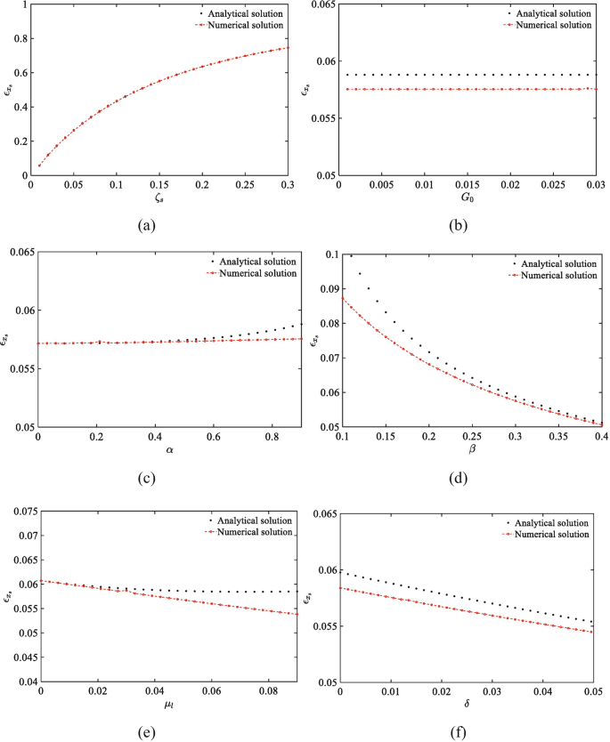 Tuned Liquid Column Damper Inerter (TLCDI) for Wind-Induced Vibration ...