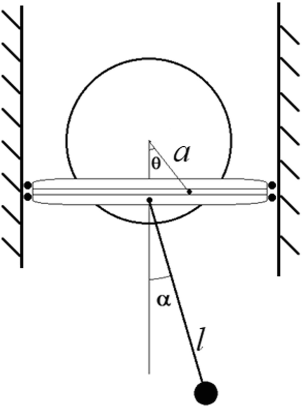 Transient Solutions for a Pendulum Coupled to a DC Motor | SpringerLink