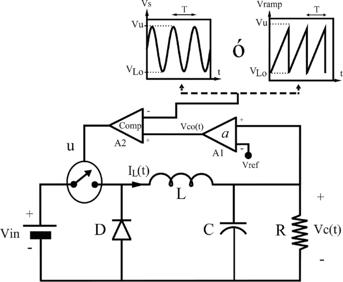 Non-smooth Dynamics in Ramp-Controlled and Sine-Controlled Buck ...