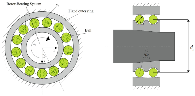 Mathematical Model of Double Row Self-Aligning Ball Bearing | SpringerLink