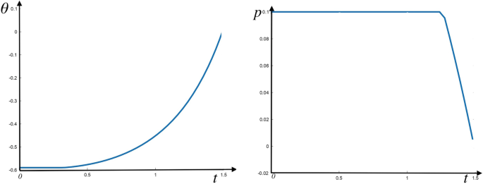 Brachistochrone Problem with Thrust and State Constraints of Certain ...