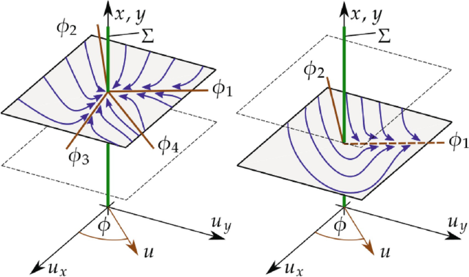 Dynamics of Railway Wheelsets with a Nonsmooth Contact Force Model ...