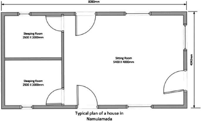 Post-disaster Recovery: A Critical Assessment of Housing Reconstruction ...