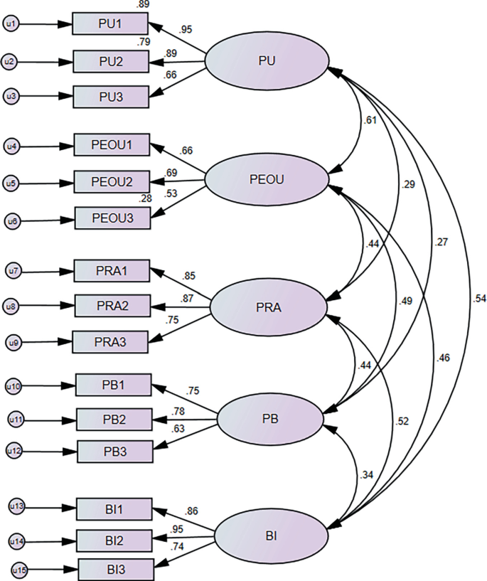 Intervening Qualities of Building Information Modeling (BIM) on the ...