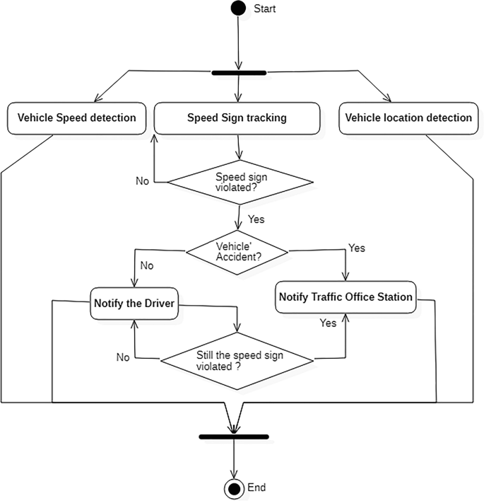 The Artificial Neural Network-Based Smart Number Plate for Vehicles ...