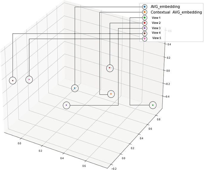 Contextual Multi-View Graph Community Detection Using Graph Neural Networks | SpringerLink