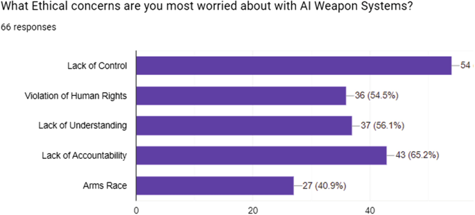 Ethical Considerations in the Development and Use of Artificial ...