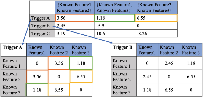 Offense Severity Prediction Under Partial Knowledge: Trigger Factor Detection Using Machine ...