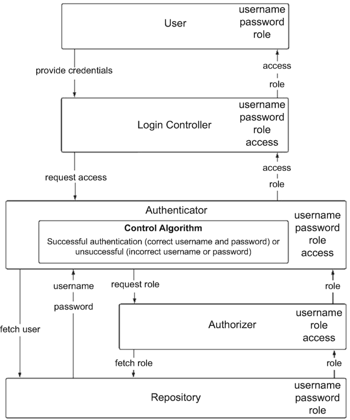 A Method Based on Behavior Driven Development (BDD) and System-Theoretic Process Analysis (STPA ...