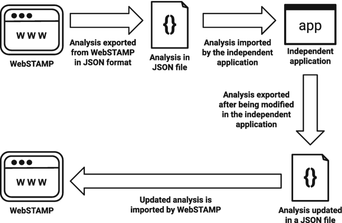 JSON and XML Schemas for WebSTAMP | SpringerLink