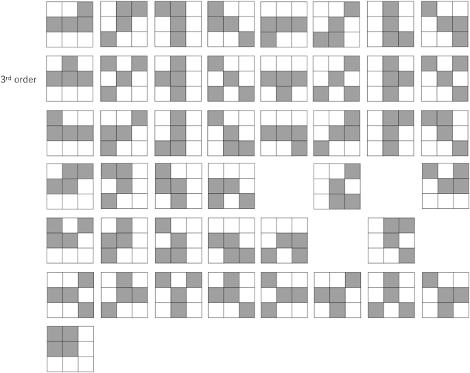 A Detection Method for Circumferential Alignment of Diminutive Lesions Using Wavelet Transform ...