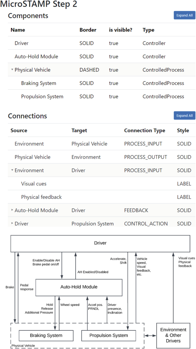 MicroSTAMP: Microservices for Steps 1 and 2 of the System-Theoretic ...