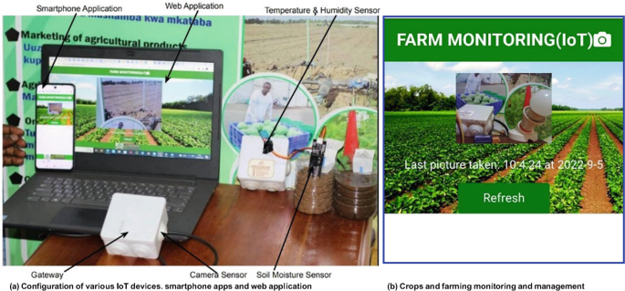 A Machine Learning Internet of Agro Things (IoAT)—Adaptive Smart Cloud Farming System for Small ...
