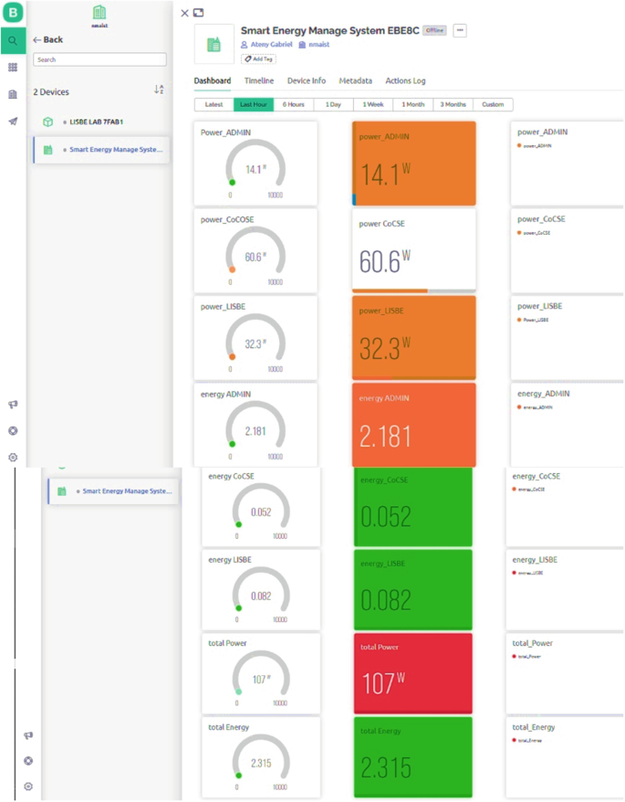 Smart Energy Management System for Government Institutions: A Case of ...