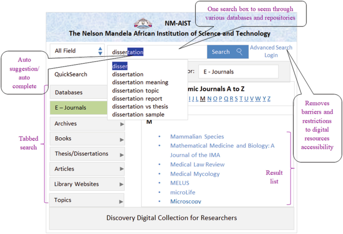 Development of a User-Friendly Digital Library Resource Discovery Tool ...