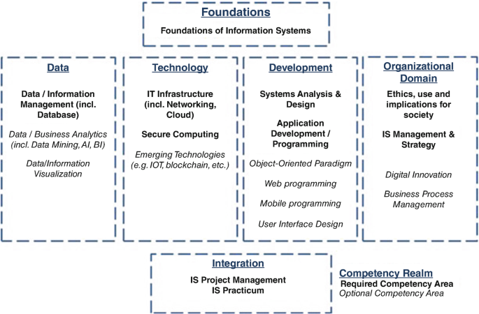 The Importance of Soft Skills for Computing Graduates in the Context of ...
