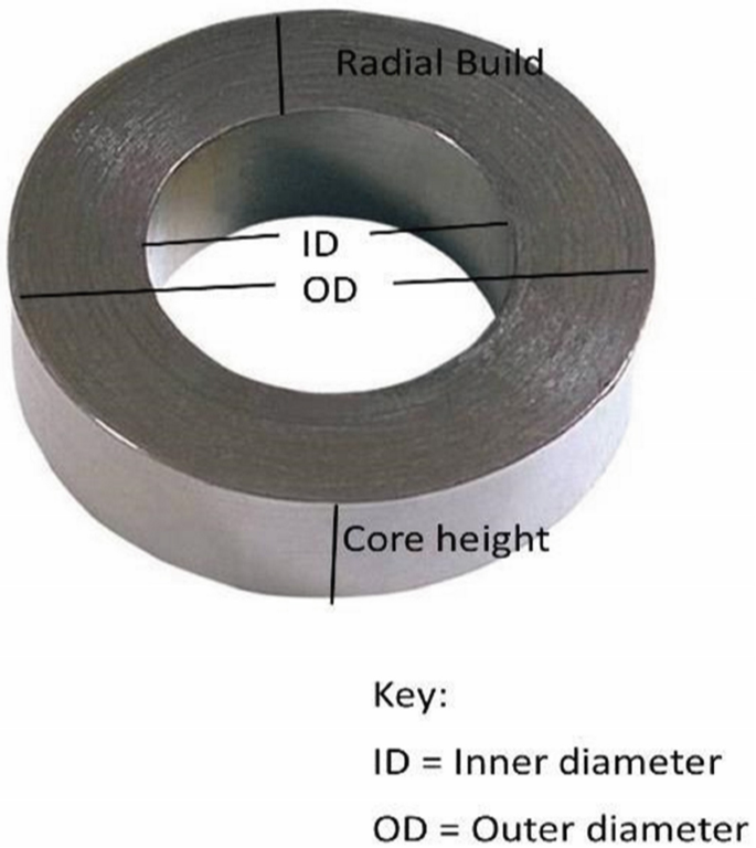 Developing an Automated Core Rolling Machine for the Metering Unit’s ...