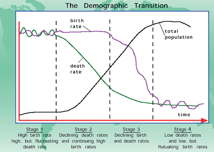 Population Change | SpringerLink