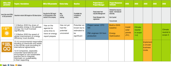 Sustainability Roadmap and SDGs | SpringerLink