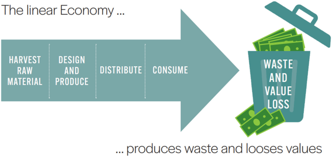 Catalog of Tools and Methods | SpringerLink