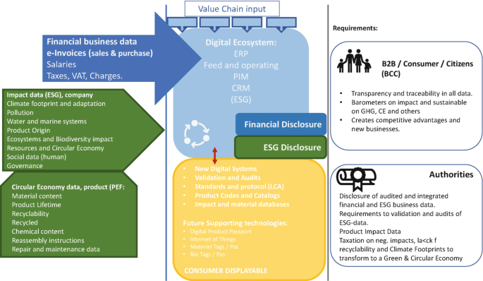 New Economics Need New ESG Data | SpringerLink