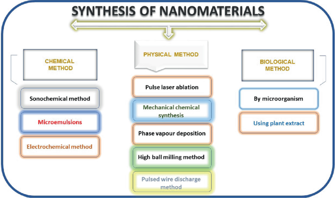 Nanotoxicology | SpringerLink
