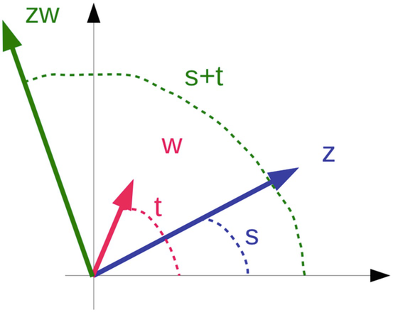 Can We Divide Vectors?—Geometric Calculus in Science and Engineering | Springer Nature Link ...