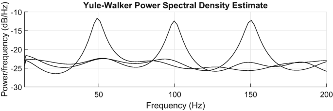 Power Spectral Density | SpringerLink