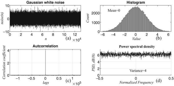 Power Spectral Density | SpringerLink