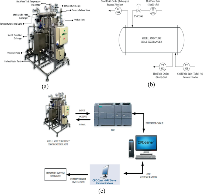Fuzzy Logic Control Strategy and Instrumentation of Shell and Tube Heat ...