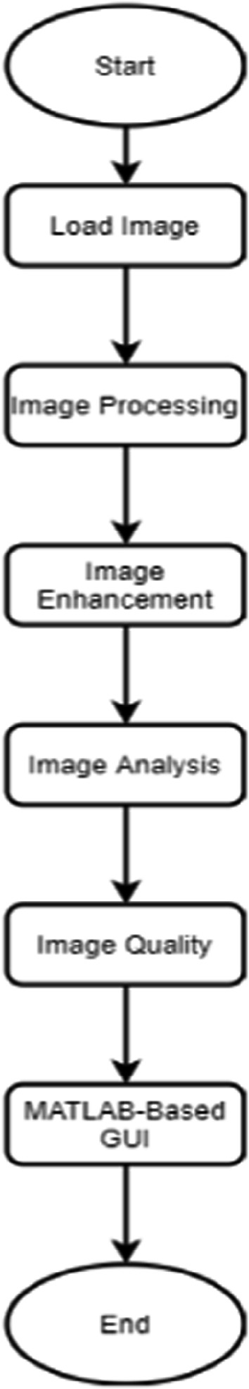 Ship Pipeline Corrosion Surface Evaluation Using Image Processing in MATLAB | SpringerLink