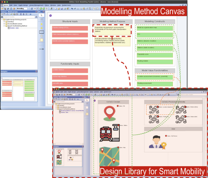 Collaborative Modeling Method Prototyping Using Digital Design Thinking ...