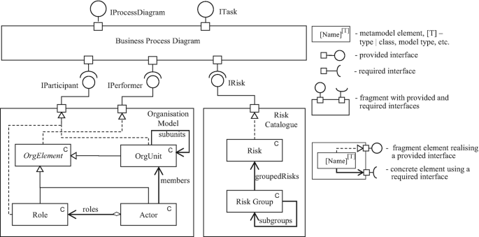 Modular Metamodel Engineering: Why, What, How and What’s Next? | SpringerLink