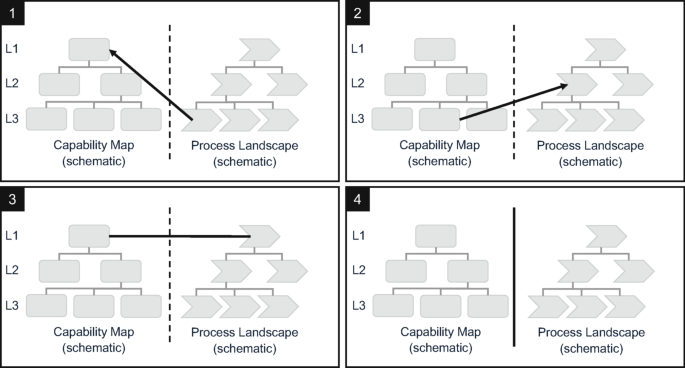 Process vs. Capability: A Reflection from a Practitioner’s Perspective ...