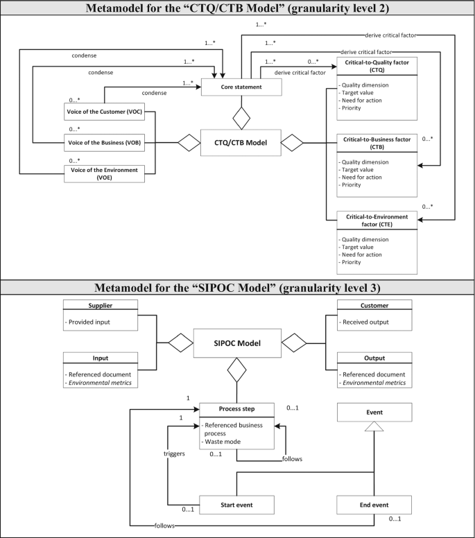 Pushing the Boundaries of Process-Oriented Quality Management Through ...