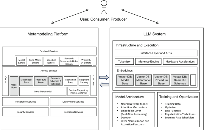 Metamodeling Platforms: Observations and Evolutions | SpringerLink