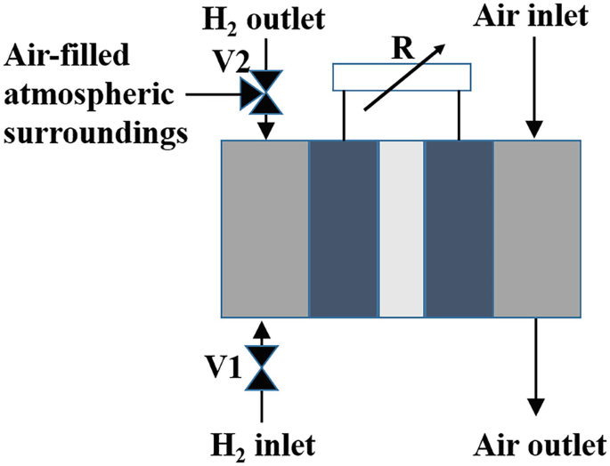 Carbon Corrosion in Fuel Cells-Fundamentals and Mitigation Approaches ...