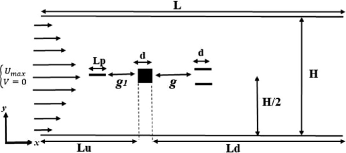 Numerical Modelization of Fluid-Structure Interactions Using the Lattice Boltzmann Method ...