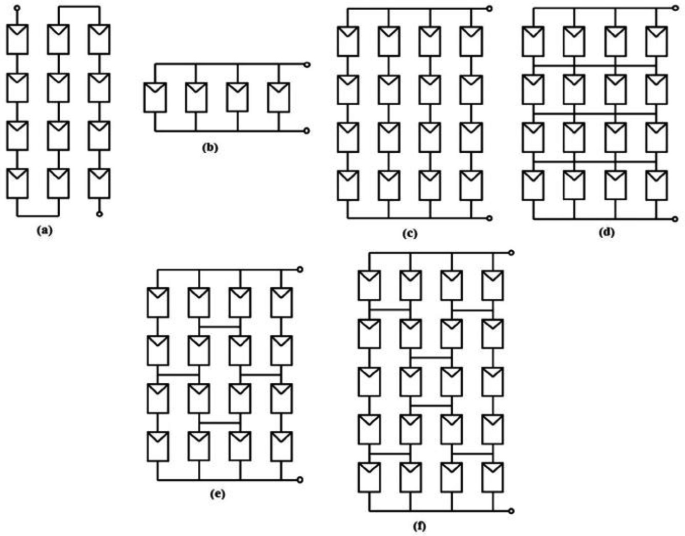 PV Module Topologies for a Performance Analysis Under Faults | SpringerLink