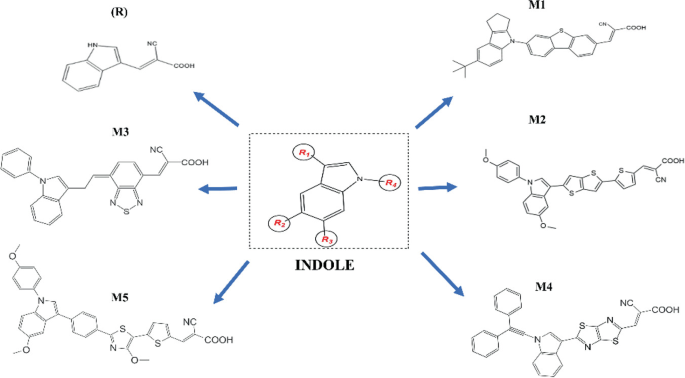 Exploring the Applicability of Novel Indolic Semiconductors in Dye ...