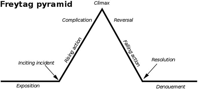 Writing Your Speech | SpringerLink