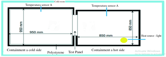Disadvantages of Using Aluminum Composite Panels on the Iraqi ...