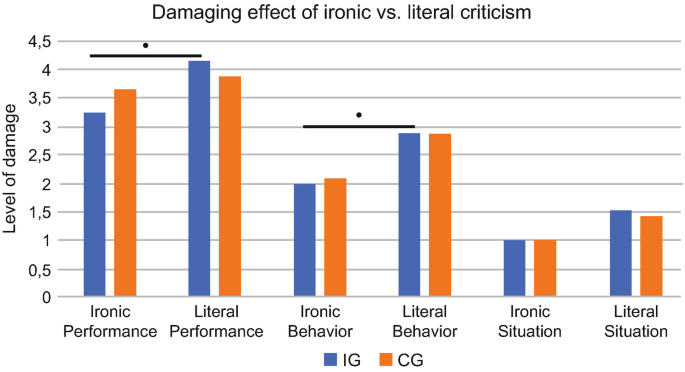 Irony Across Cultures: A Contrastive Analysis of Conceptualizations and ...