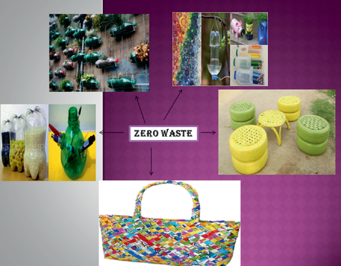 Zero Waste Management System | SpringerLink