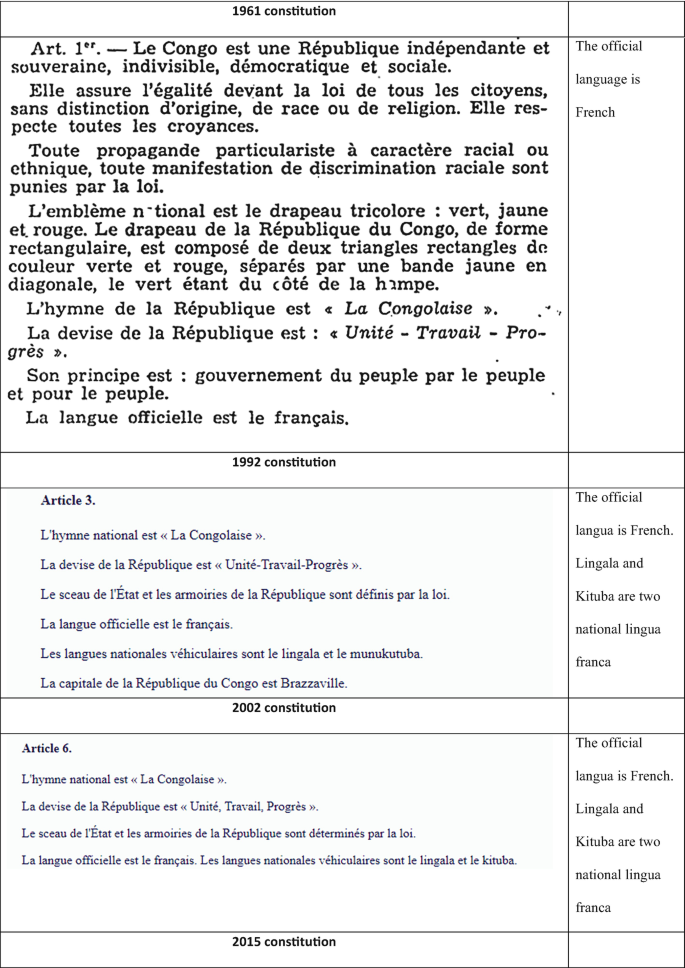 Language Policy in Congo-Brazzaville | SpringerLink