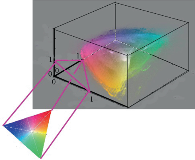 Color Theory: Physics and Physiology | SpringerLink